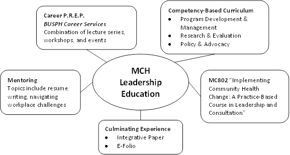 MCH Leadership Education Program | SPH