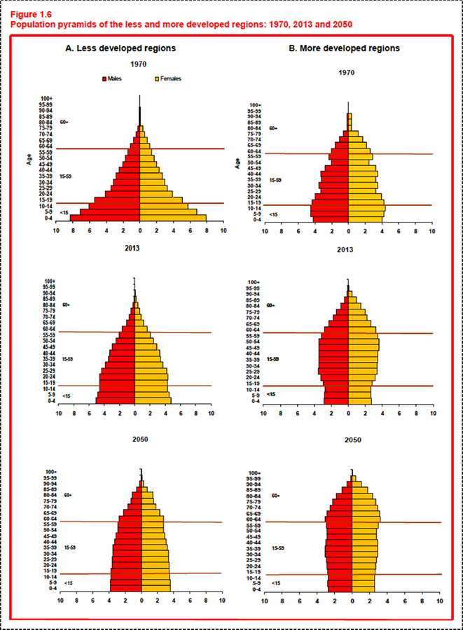 Population Health in the Era of Global Aging | SPH