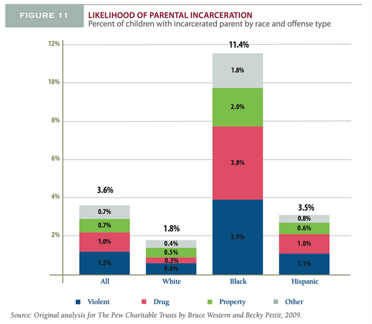 Families and the Effects of Mass Incarceration | SPH