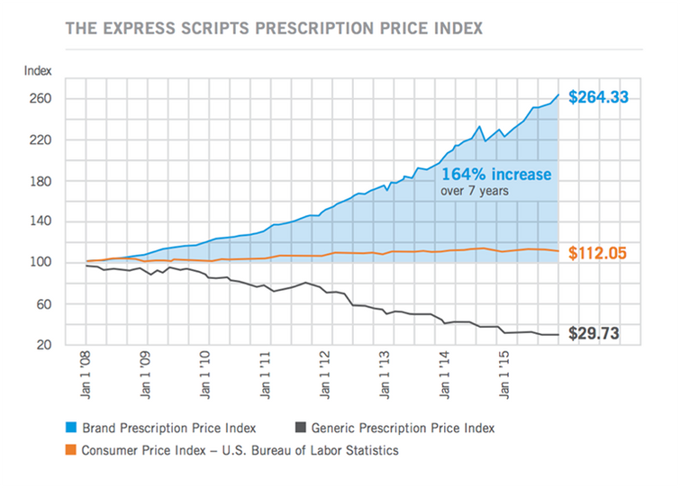 The Cost of Pharmaceuticals, the Role of Public Health | SPH