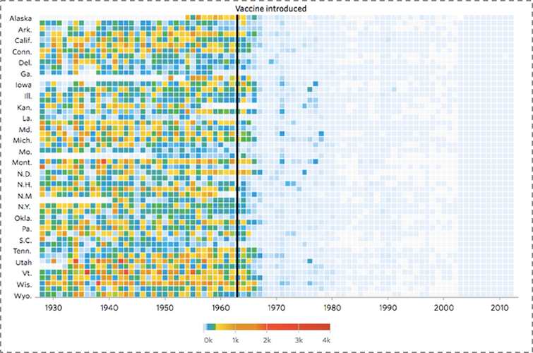 18 Charts That Make the Case for Public Health | SPH