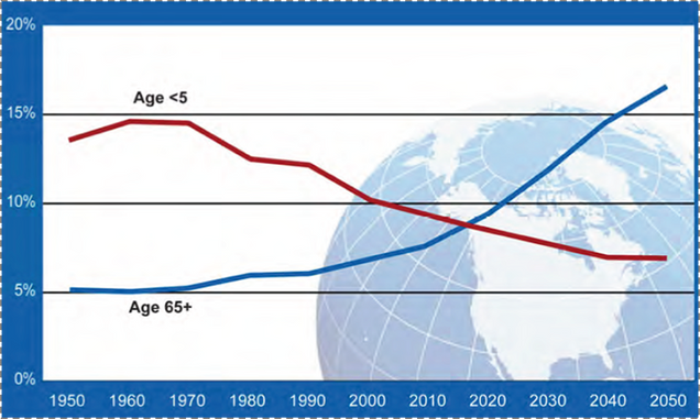 18 Charts That Make the Case for Public Health | SPH