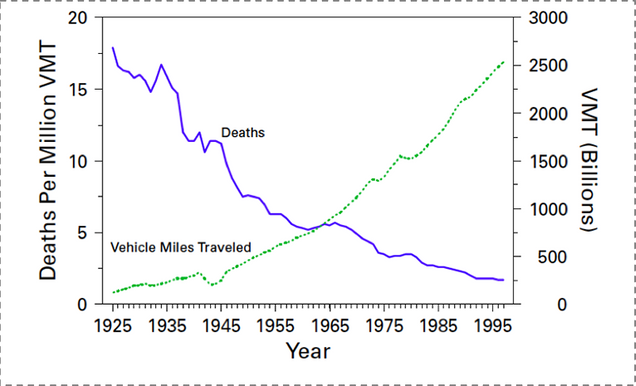 18 Charts That Make the Case for Public Health | SPH