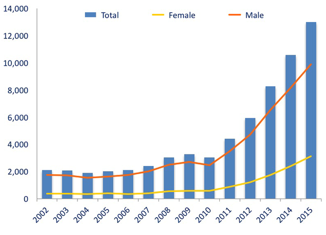 Revisiting the US Opioid Epidemic | SPH