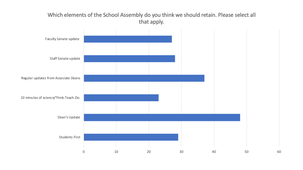 Pulse Survey on School Assembly, and Upcoming School Survey | SPH