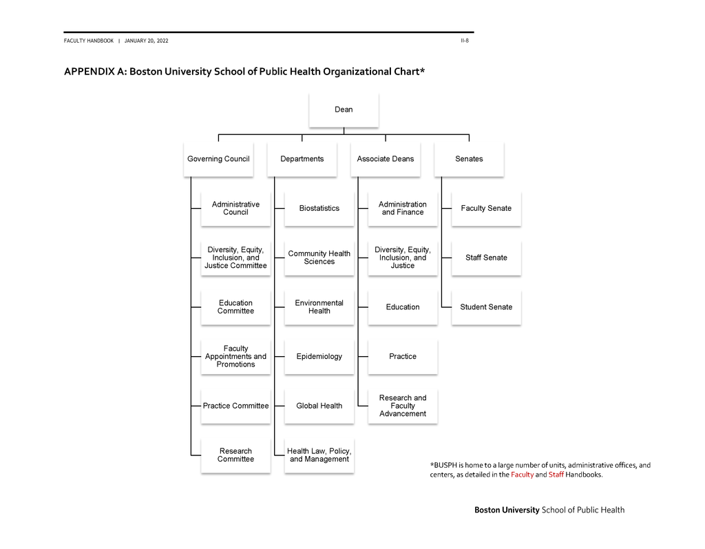 SPH Bylaws | SPH