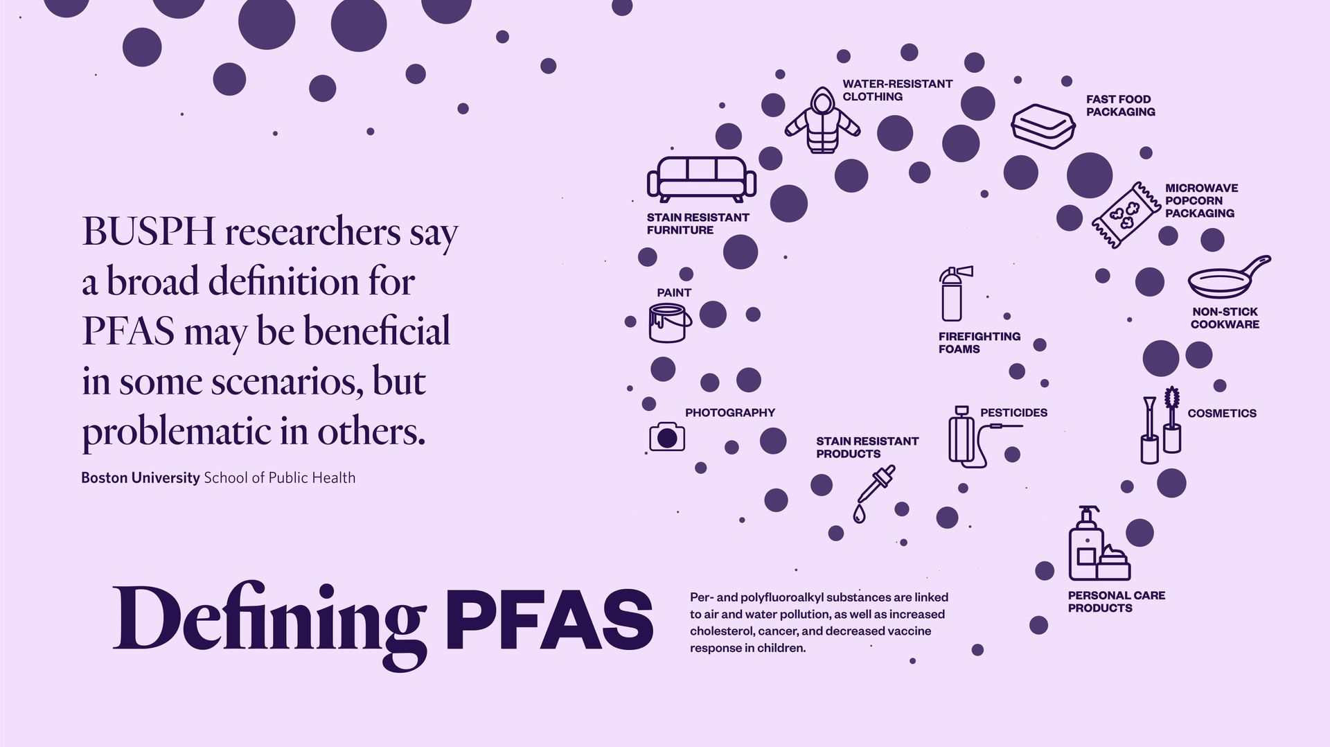 Is There a ‘Right’ Definition of PFAS? | SPH