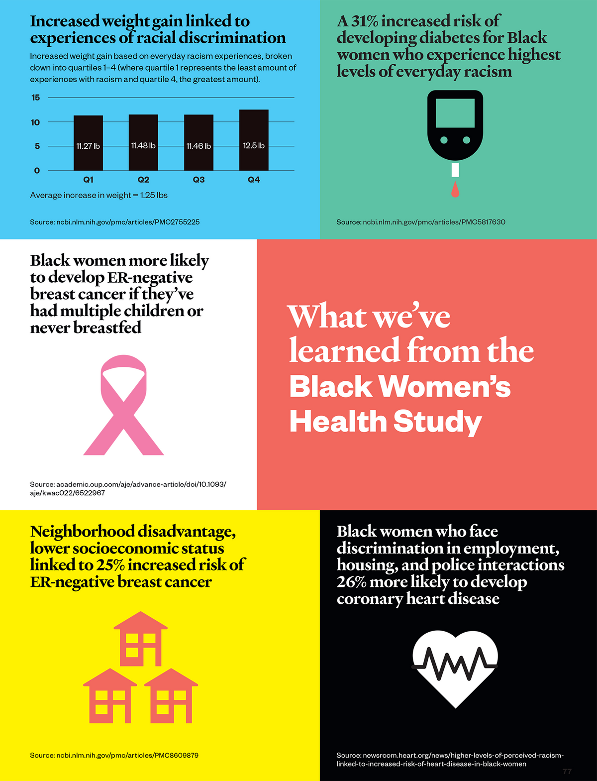 Racism and Zip Codes, and Their Link to Black Women’s Health | SPH