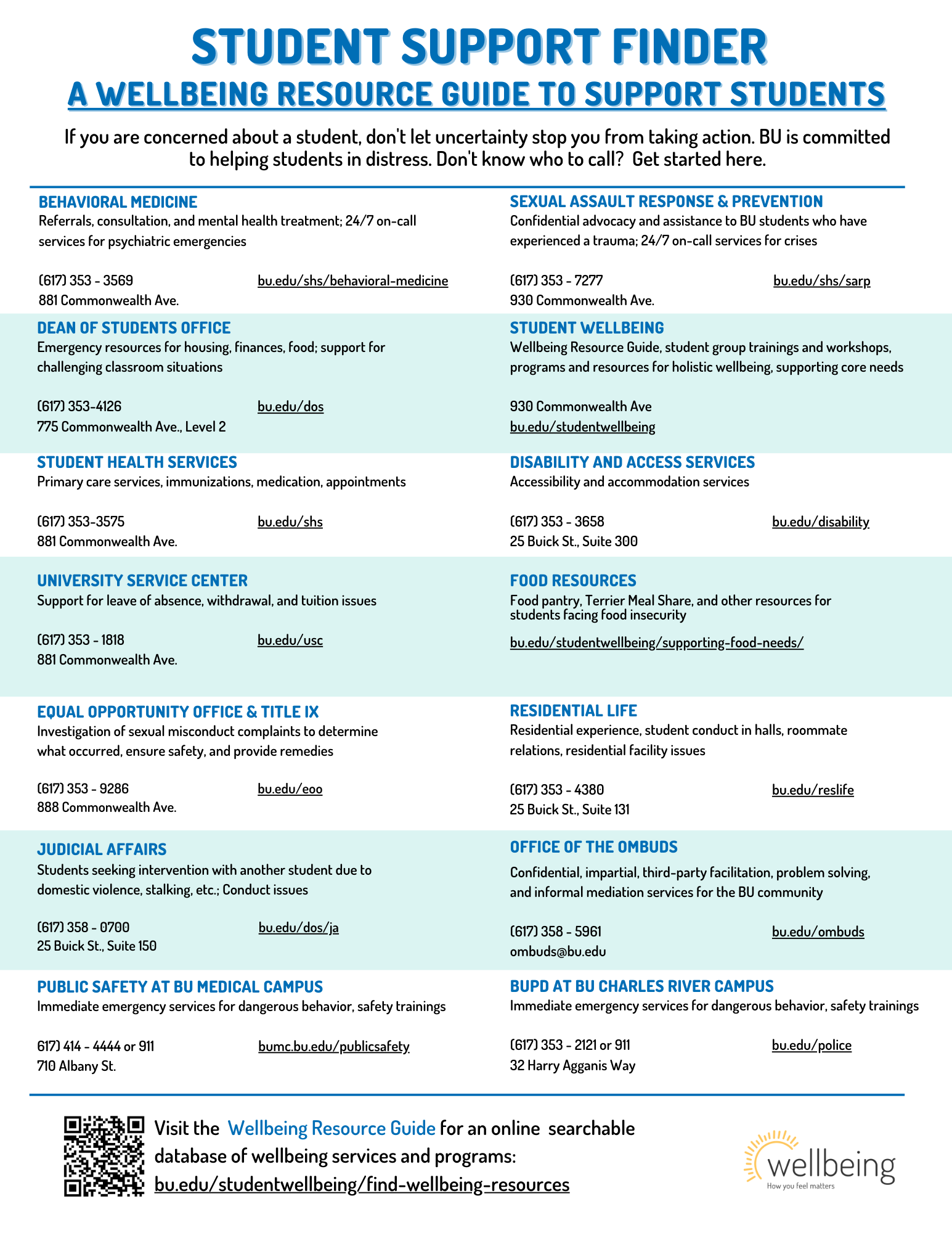Supporting Students Across Campus | Student Wellbeing