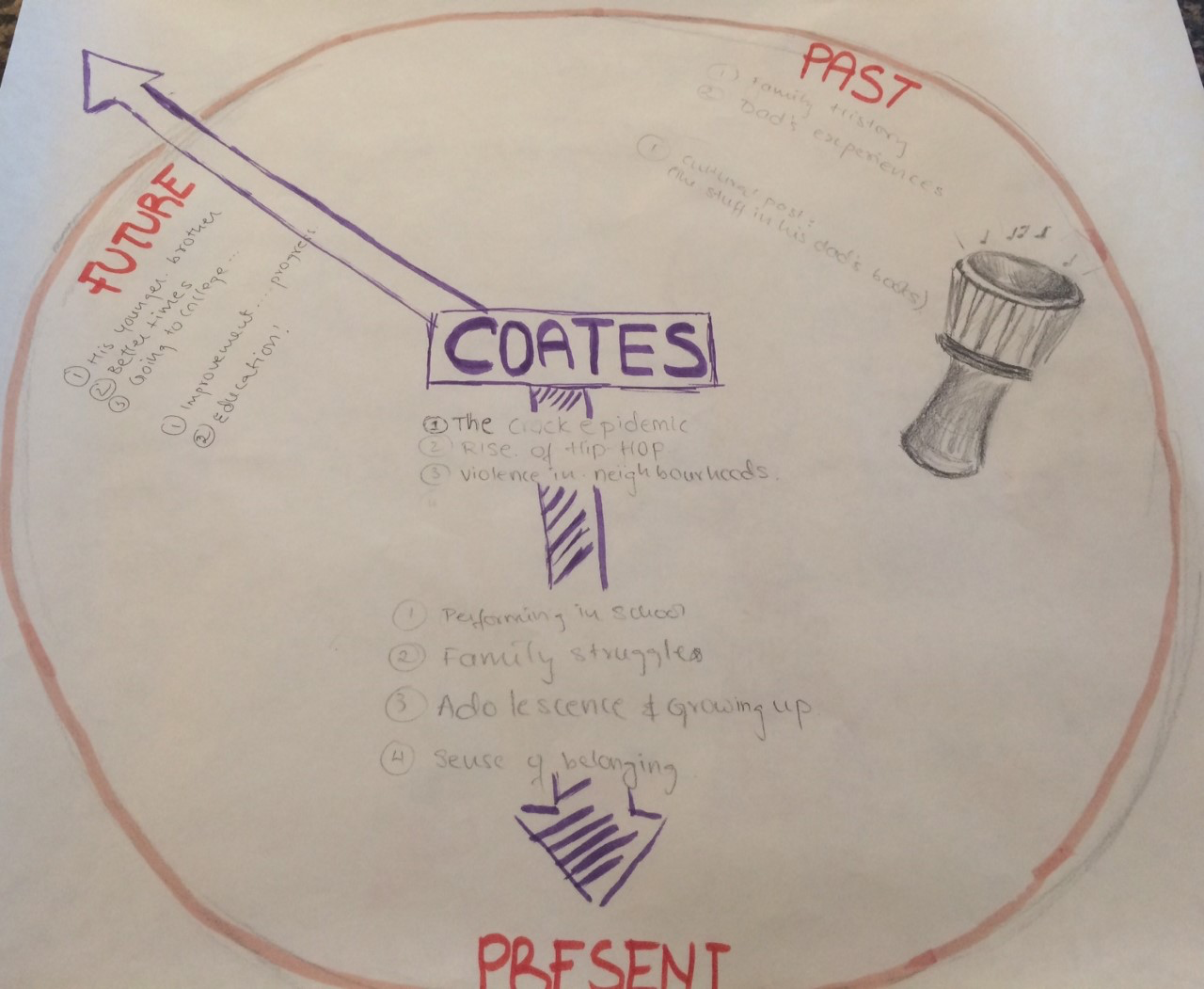 Visual Representation of Texts | Teaching Writing