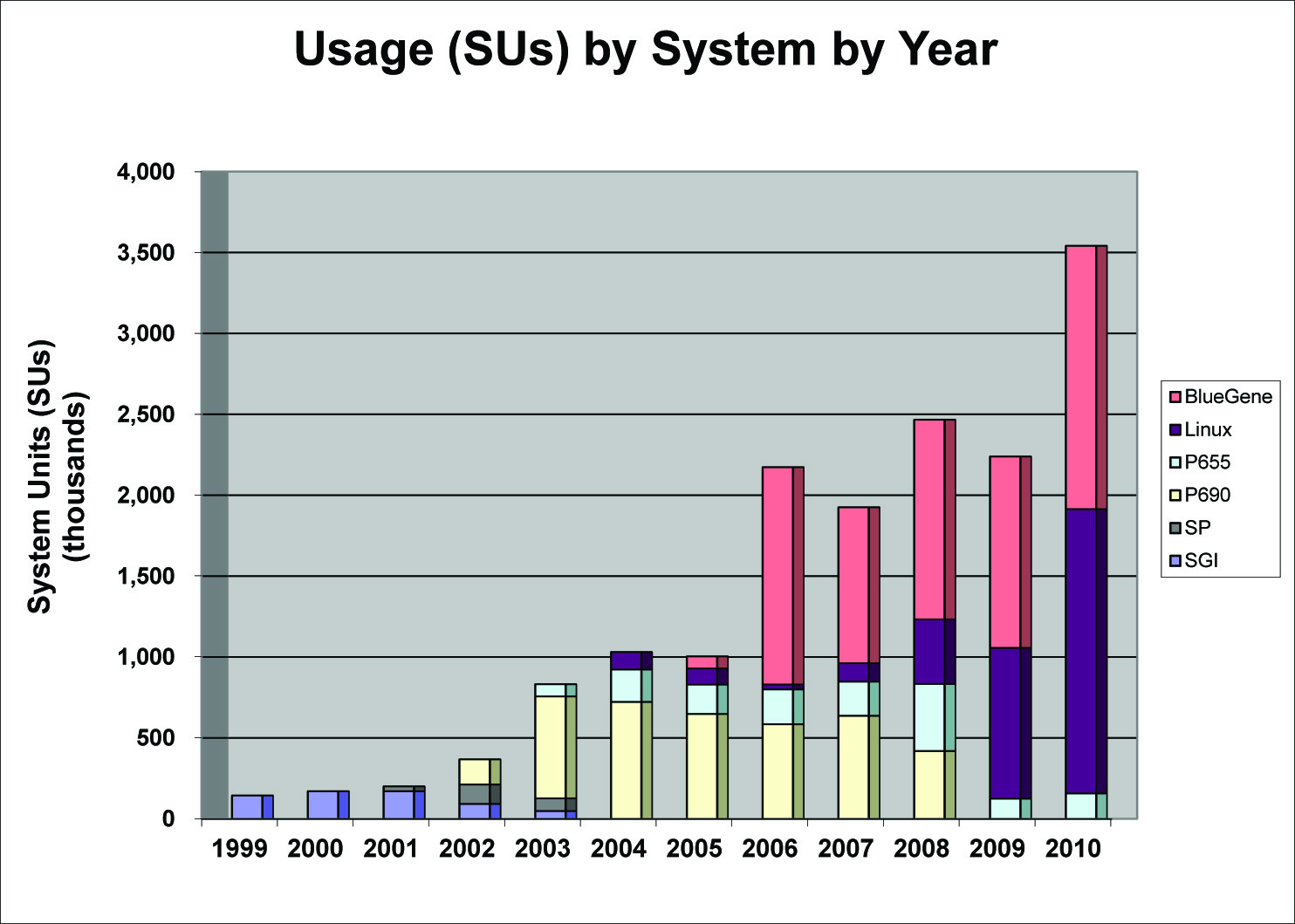 Scientific Computing and Visualization : TechWeb : Boston University