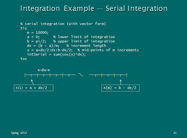 Data Parallel Examples: Numerical Integration : TechWeb : Boston University