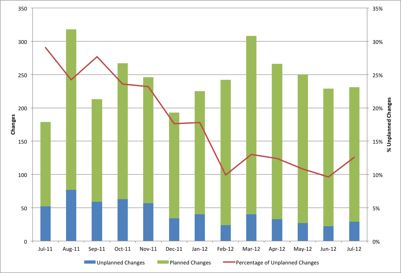 Service Metrics – July 2012 : TechWeb : Boston University