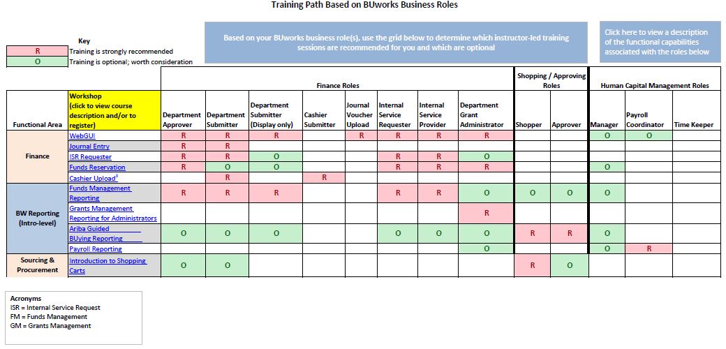 Training Path Grid : TechWeb : Boston University