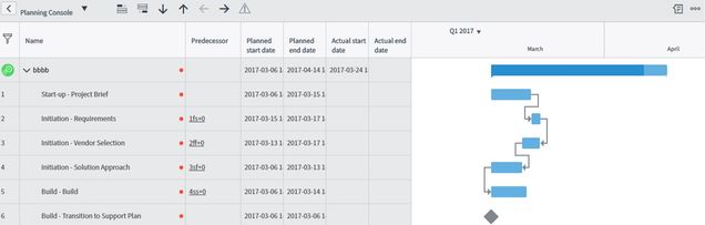 How to use Project Scheduling Functionality with Project Tasks ...