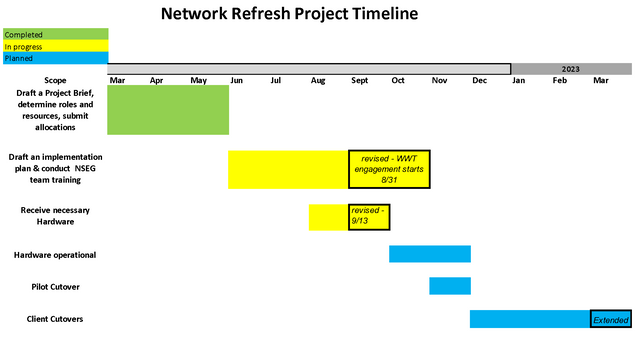 Data Center Firewall Upgrade & Network Refresh Project : TechWeb ...