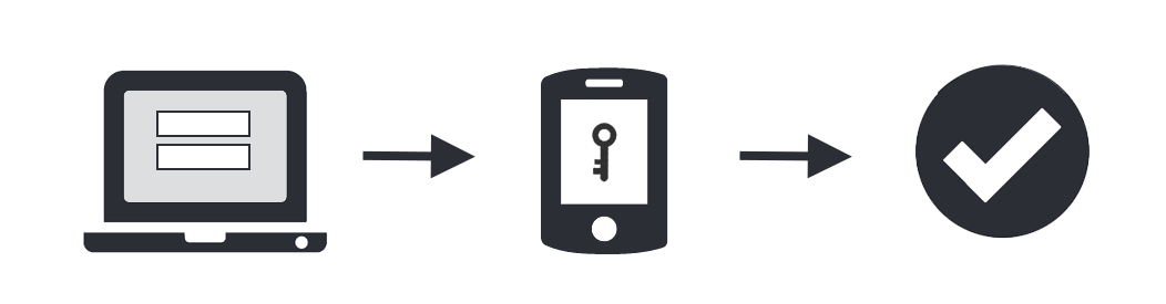 Duo Multi-Factor Authentication at BU : TechWeb : Boston University