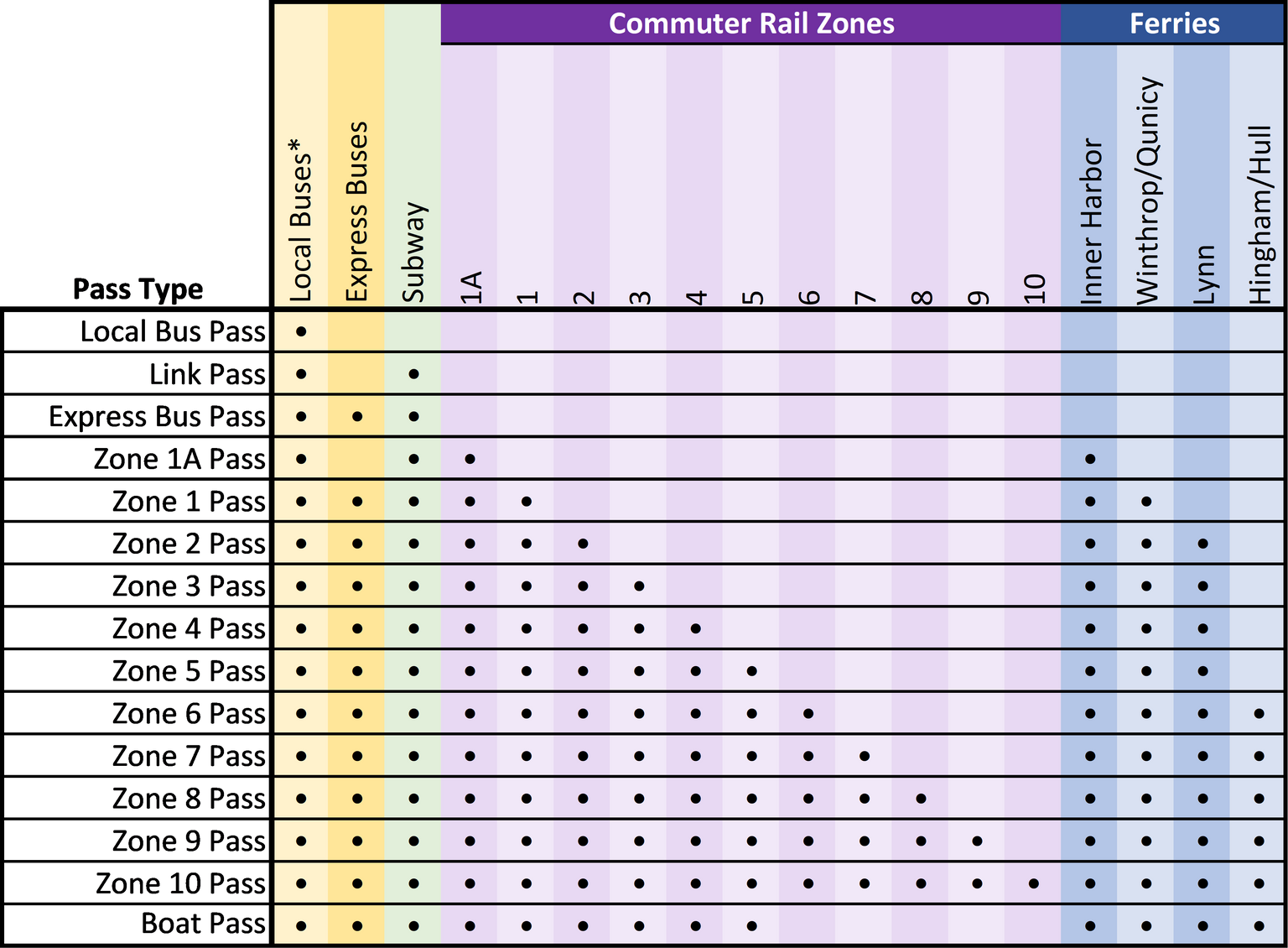 Student MBTA Options | Transportation Services