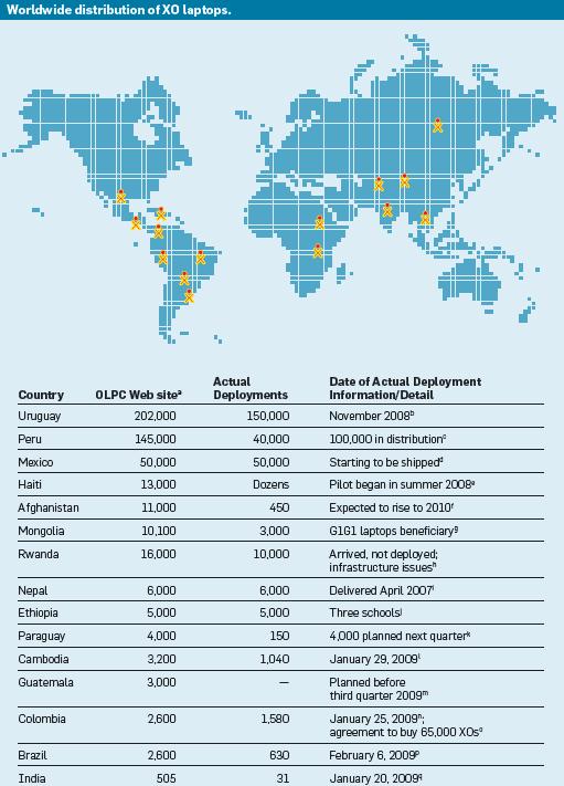 A Blurry Vision: Reconsidering the Failure of the One Laptop Per Child ...